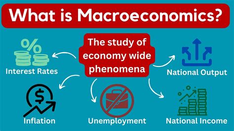 Macroeconomics Model Questions Noted Insights