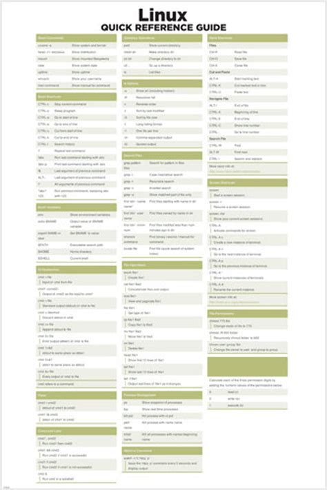 Linux Quick Reference Poster Computer Programming Cheat Sheet
