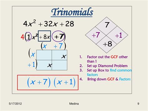 Factoring Trinomials Diamond Box Method Factoring 5172012 Medina