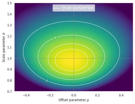 Optimization — Phys 498 Mlp