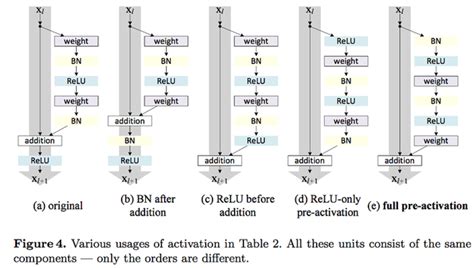 DenseNet Tutorial 1 Paper Review Implementation Details
