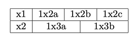 Tables Anomaly Using Multicolumn TeX LaTeX Stack Exchange