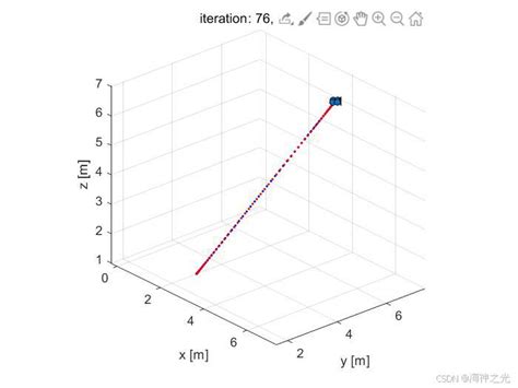 【飞行器】基于matlab Gui四旋翼无人机仿真（含位置 速度）【含matlab源码 9834期】 Csdn博客