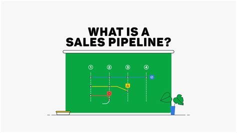 Ways To Boost The Efficiency Of Your Sales Pipeline Creatives