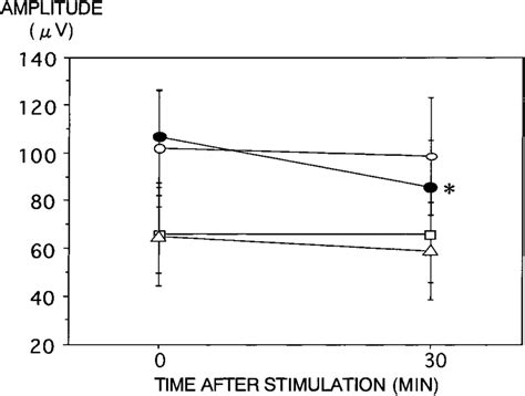 Changes In The Amplitude Of VEP After Electrical Stimulation Symbol Download Scientific