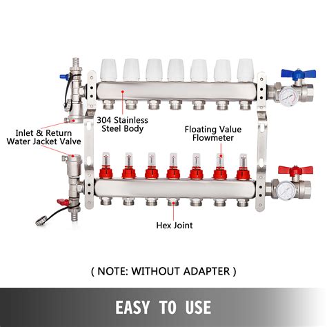 Pex Manifold For Radiant Heat At Jared Harper Blog