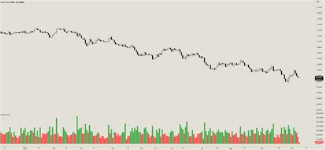 Normalized Volatility — Indicator By Bjr117 — Tradingview