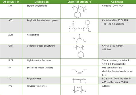 Chemical Formula Of Styrene Butadiene Rubber At Kristy Mulkey Blog