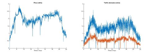 Case 2 Simulation Results Download Scientific Diagram
