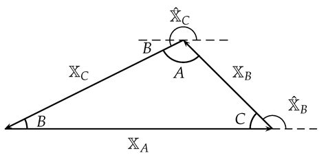 Energies Free Full Text Data Preparation And Visualization Of Electricity Consumption For