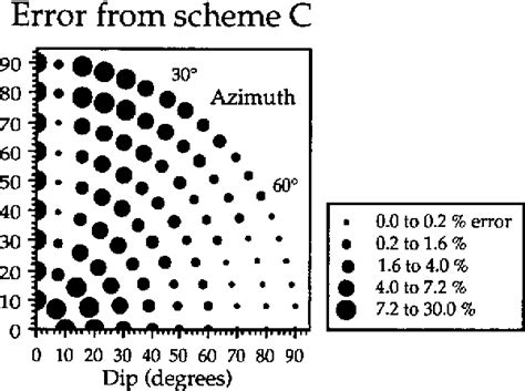 Figure 5 From Finite‐difference Calculation Of Traveltimes In Three Dimensions Semantic Scholar