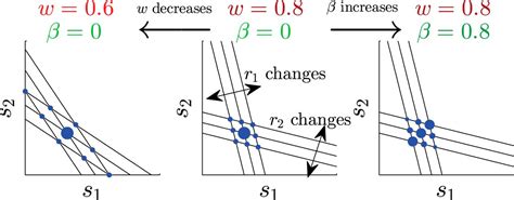 Neural Population Coding Of Multiple Stimuli Journal Of Neuroscience