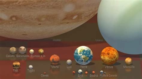 O Caminho Do Universo Instituto De Astronomia Da Usp O Tamanho De