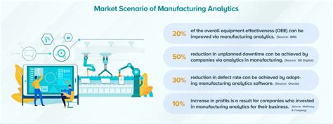 Manufacturing Analytics Software Development From Concept To Implementation Matellio Inc