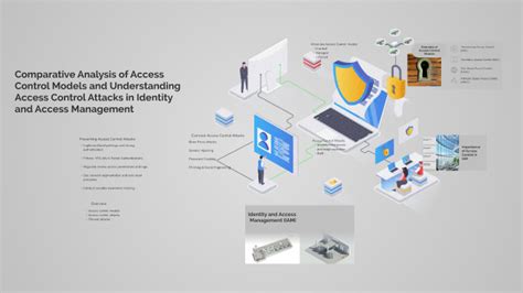 Comparative Analysis Of Access Control Models And Understanding Access