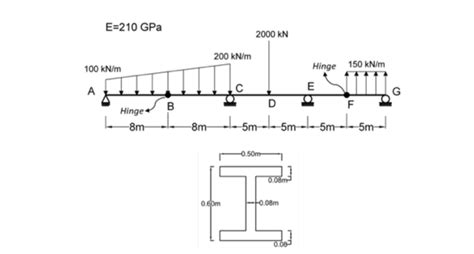 Solved Determine Support Reactions And Internal Member