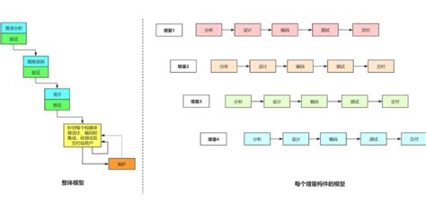 软件开发模型有哪几种 新知