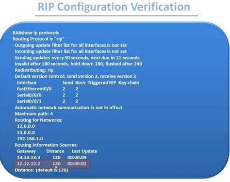 Cisco Configuration Professional Initial Setup And Access List Lab