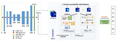 figure 3 from simultaneously optimizing perturbations and positions for