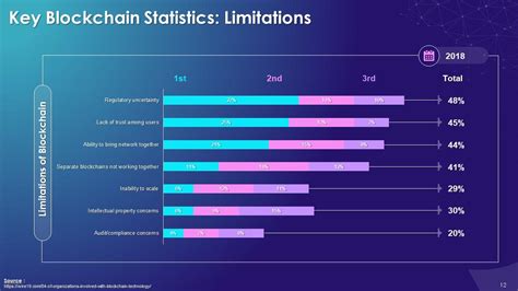 Blockchain Statistics Training Module On Blockchain Technology And Its Applications Training Ppt