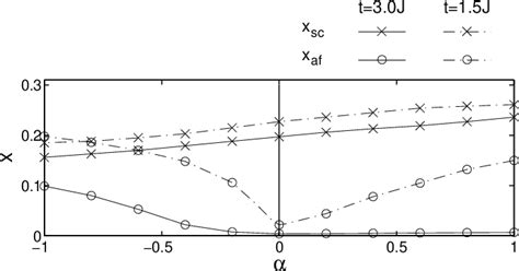 Figure 2 From Doped Carrier Formulation And Mean Field Theory Of The Ttt Semantic Scholar