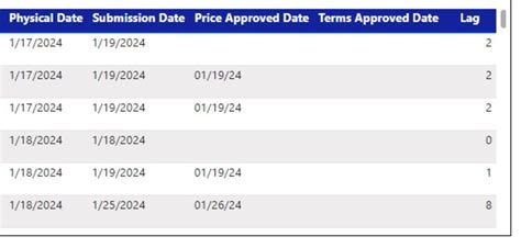 Average Dax Between Three Dates Versus “ Main Date” Really Need Help Please R Powerbi