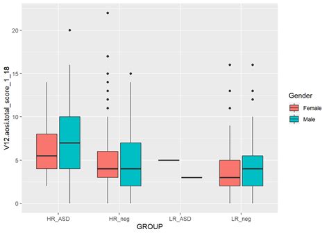 5 Creating Graphs With Ggplot2 Data Analysis And Processing With R