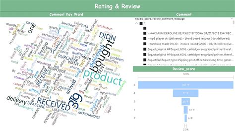 Github Derricklam94 Olist Analysis