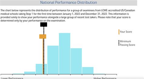Failedwhat Next Rstep1