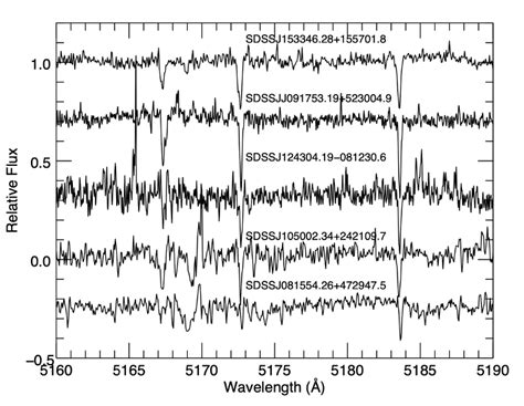 Stellar Nucleosynthesis Thats So Metal Astrobites