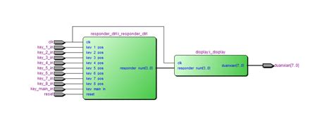 8人抢答电路设计verilog代码quartus仿真 八人抢答器quartus仿真 csdn博客