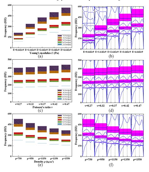 Figure 1 From Low Frequency Bandgaps Of The Lightweight Single Phase Acoustic Metamaterials With