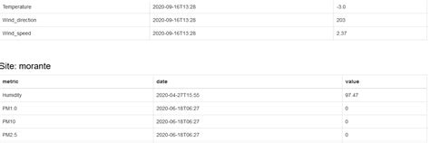 Htmlreportgenerator Bad Vertical Table Alignment When Using Group By Community