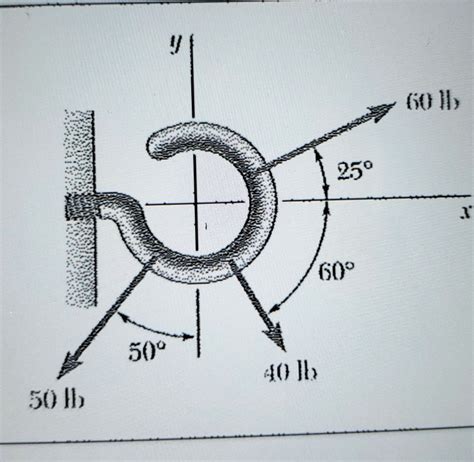 Solved Using Trigonometry Sine And Cosine Rule Find The Resultant Force And Angle Not Use