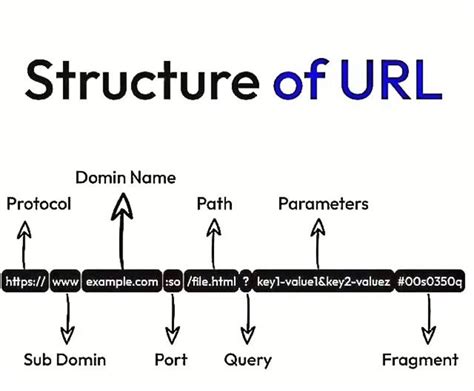 Sowmya Burra On Linkedin 000350q