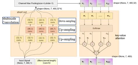 Flow Of Feature Extraction Download Scientific Diagram