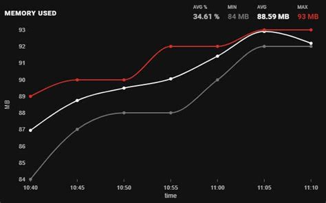 Graphed Metrics Functionmetric Docs