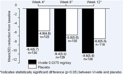 Minivelle Package Insert Prescribing Information