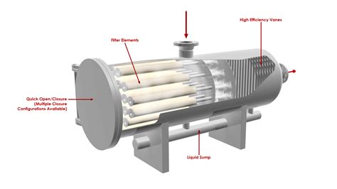 Oil Refining › Naptha Hydrotreater Begg Cousland Applications