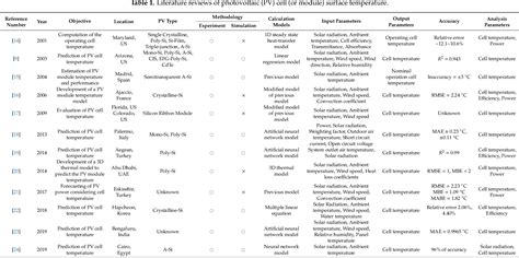 Table 1 From Development Of A Predictive Model For A Photovoltaic Modules Surface Temperature