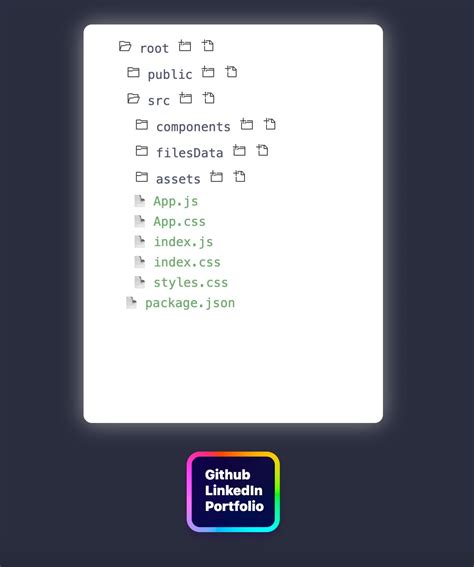 Jayanth Gajula On Linkedin React Interviewprep Learningbyexample