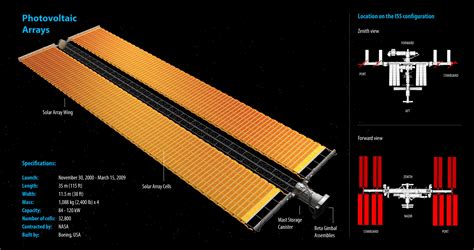Solar Array Panel Iss 3d Modell 49 3ds C4d Lwo Max Ma Obj Xsi
