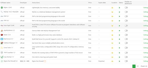 403 forbidden error on accessing domain aapanel free hosting