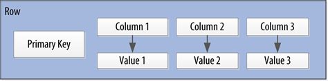 4 the cassandra query language cassandra the definitive guide