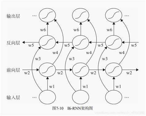Pytorch入门：pytorch实现 Lstm Grurnncnngru Pytorch Csdn博客