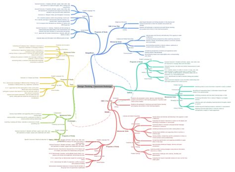 Design Thinking Classroom Redesign Empathize Ministerial Order