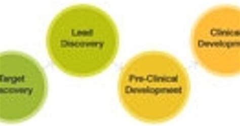 Drug Discovery And Development News This Month