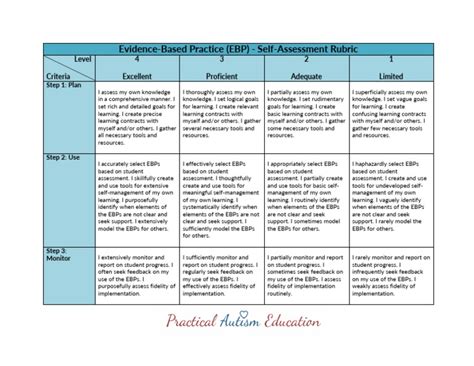 Implementation Checklist Rubric Pdf Evidence Based Practice