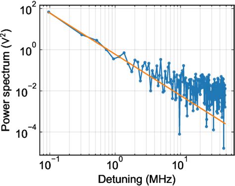 Figure 10 From Quantum Circuits For Exact Unitary T Designs And
