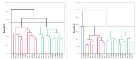 8 agglomerative hierarchical clustering ahc dendrogram on the mfa of